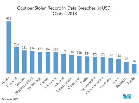 Cloud Monitoring Market Size Share Trends Growth 2022 27
