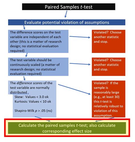 Chapter 6 Paired Samples T Test ReCentering Psych Stats