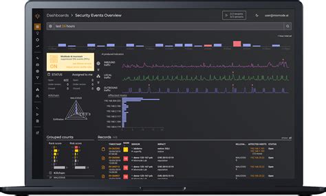Predictive Threat Detection Mixmode