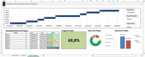 Dashboard Excel Microsoftexcel Pacoteoffice Analisededados