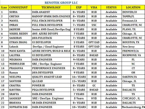 Sravani Telaprolu On Linkedin Sfdc Sfdcdeveloper Sfdcadmin