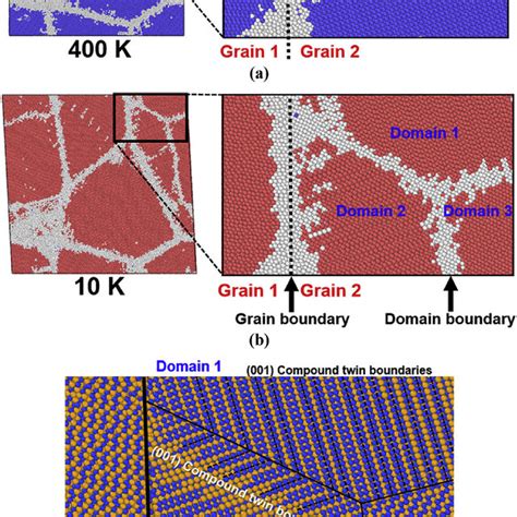 Atomic Configurations Of Nanocrystalline Niti With An Average Grain Download Scientific Diagram