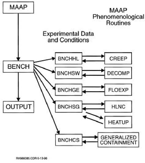 Figure 1 From Dynamic Benchmarking Of Simulation Codes Semantic Scholar