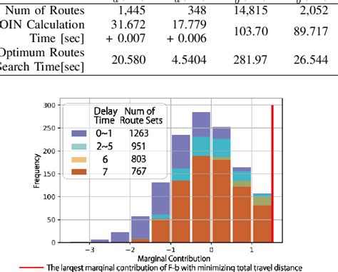 Figure 4 From A Dynamic Scheduling Algorithm Based On Marginal