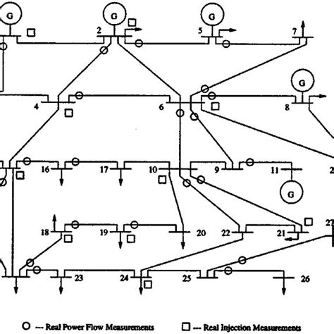 Measurement Configuration Of Ieee 14 Bus System Download Scientific