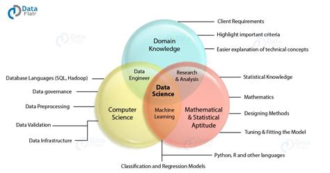 What Is Data Science A Complete Data Science Tutorial For Beginners DataFlair