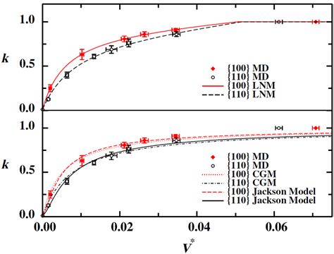 Solute Trapping In Rapid Solidification Mrs Bulletin Cambridge Core