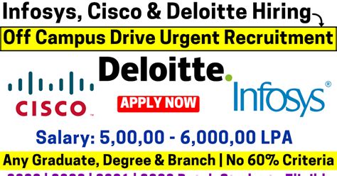 Cisco Off Campus Recruitment Drive 2023 Network Software Engineer B Tech B E Any Graduate