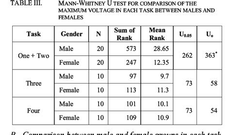 Table Iii From An Emg Instrument Designed For Bruxism Detection On Masseter Muscle Semantic