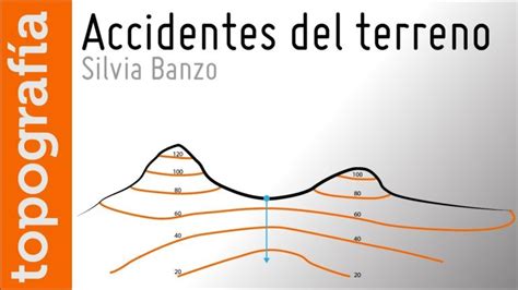 Que Es Un Collado Topografia 2025