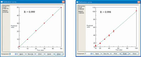 Tips Of Ftir Measurement Nir Measurement By Liquid Sampling Using A