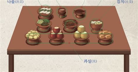 차례상 간소화 반성문 쓴 성균관잘못된 제사 문화 바뀔까