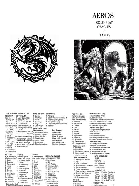 Aeros Solo Play Oracles And Tables Pdf
