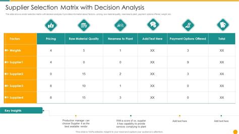 Supplier Selection