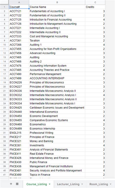University Class Scheduling With Spreadsheets — Mtecie University Class Scheduling With Spreadsheets — Mtecie