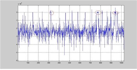Ads1282 Noise Problem Data Converters Forum Data Converters Ti E2e Support Forums