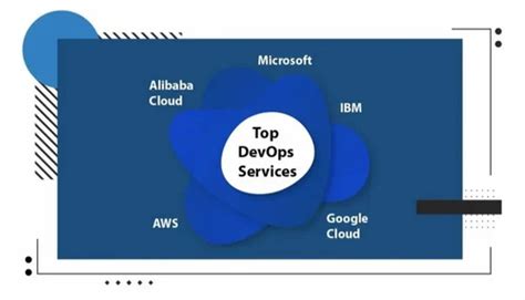 Devops Cloud Computing Service At Rs 25000 In Chennai Id 2852060827833