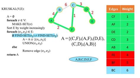 Kruskals Algorithm