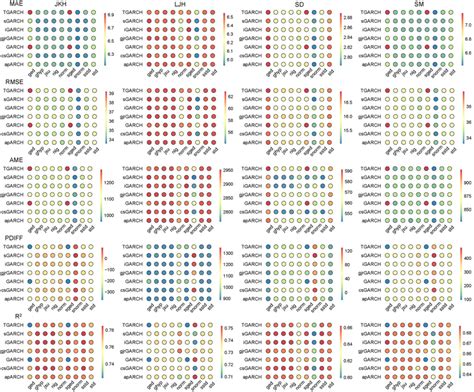Evaluation Metrics Of Fractional Autoregressive Integrated Moving Download Scientific Diagram