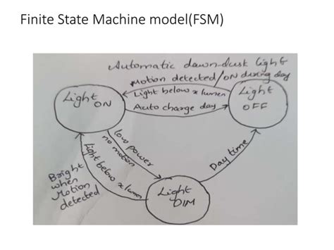 module 2 of embedded system ktu syllabus ppt free download