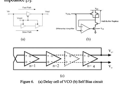 Figure 10 From Clock And Data Recovery For A 6 Gbps SerDes Receiver Semantic Scholar