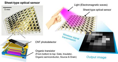 Ultra Thin Sensor Sheet Images Heat Molecules And More