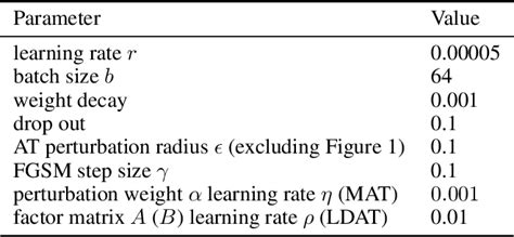 Table 1 From Improving Out Of Distribution Generalization By