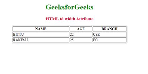 Html Width Attribute Geeksforgeeks