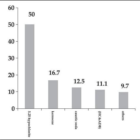 Classification Of Endoscopic Grading Of Esophageal Injuries Download
