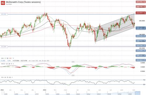 Acheter Des Actions Mcdonalds Une Bonne Idée