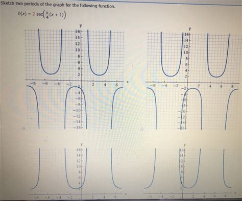 Solved Sketch Two Periods Of The Graph For The Following Chegg Com