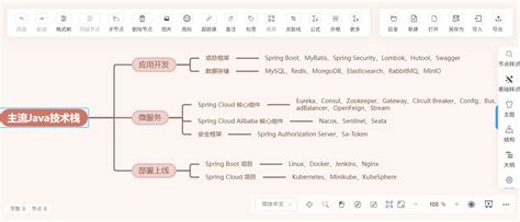 Java 斩获9 3k Star，再见xmind！最适合程序员的思维导图工具，用起来够优雅！ Mall学习教程 Segmentfault 思否