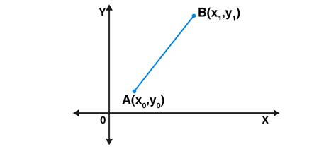 Magnitude Of A Vector Definition Formulas And Problems