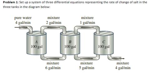 Solved Problem Set Up A System Of Three Differential Chegg Com