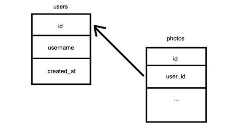 Getting Started With Mysql Part 2 Basics By Junhong Wang Medium