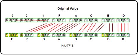 how about unicode and utf 8 general and gameplay programming