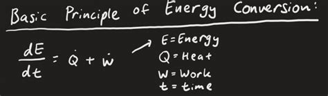 File Basicprinciple Ecs Ccitonlinewiki