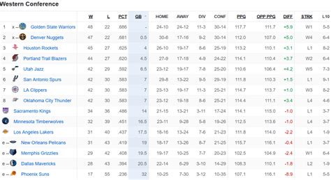 Espn Nba Standings 2024 Mina Jeralee