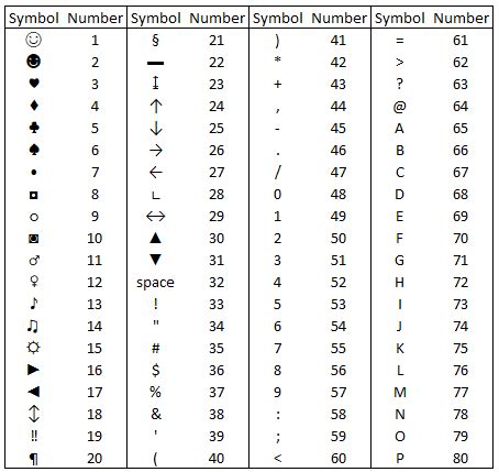 Find Special Characters Quickly On Your Keyboard