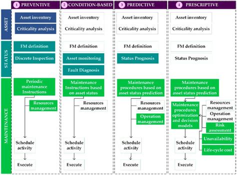 Applied Sciences An Open Access Journal From MDPI