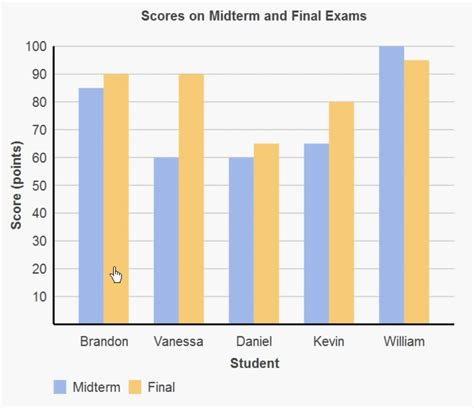 03 reading bar charts comparing two sets of data — statstics with python
