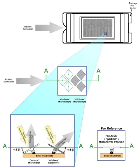 Dmd制御｜ajile Light Industries｜オプトサイエンス