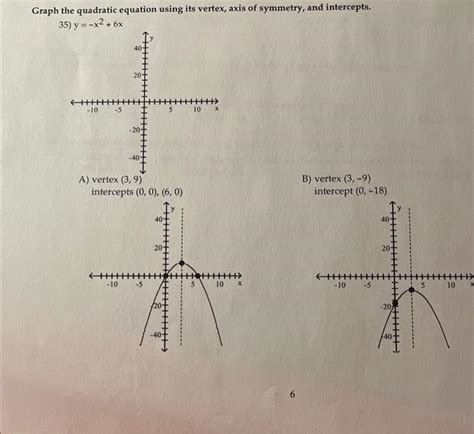 Solved Graph The Quadratic Equation Using Its Vertex Axis