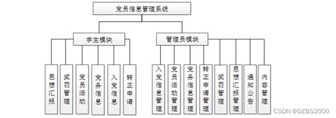 Springboot党员信息管理系统 毕业设计 附源码161528党务管理信息系统源码下载 Csdn博客