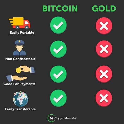What Bitcoin Should You Invest In Ai Doctor