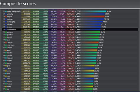 【techempower】21轮web框架性能评测，第7spring第67 web framework benchmarks csdn博客