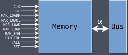 Building An FPGA Computer SAP 2 Austin Morlan