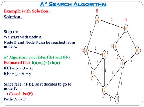 A Search Algorithm Pdf Search Internet