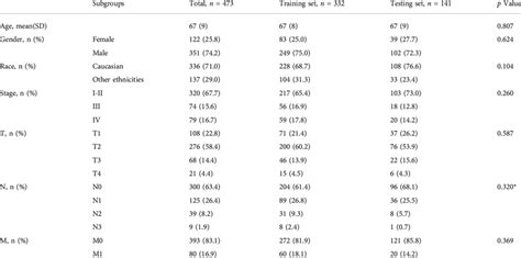 The Baseline Characteristics Of Lusc Patients In Tcga Database Download Scientific Diagram