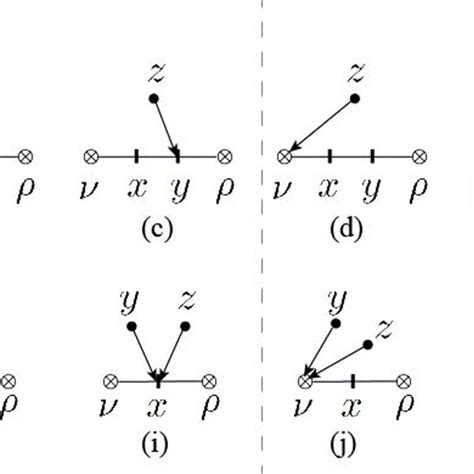 Type C Graphs With Two On Shell Nodes Download Scientific Diagram